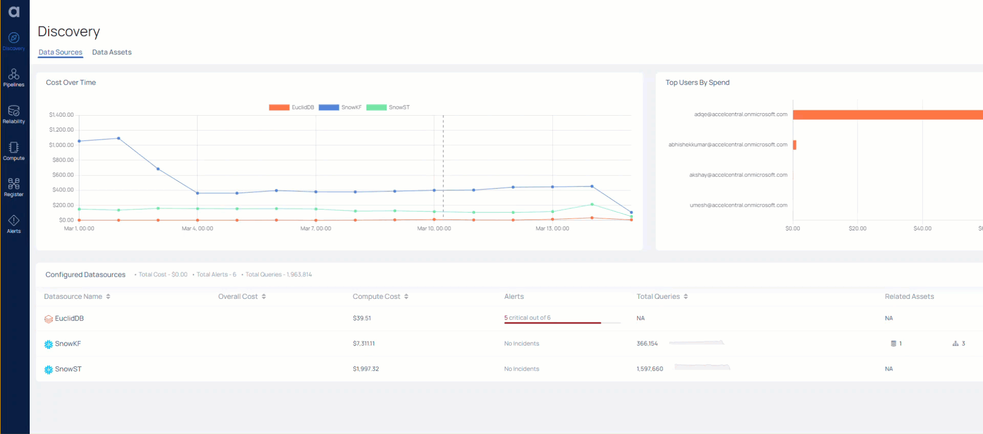 Data Observability Cloud Solution Guide